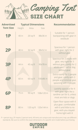 How To Select The Right Tent Size for Camping (+ Size Chart)